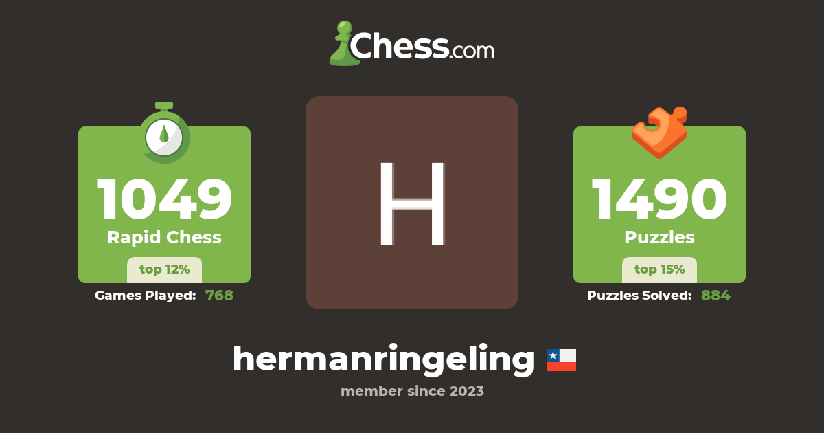 Herman R (hermanringeling) - Chess Profile - Chess.com