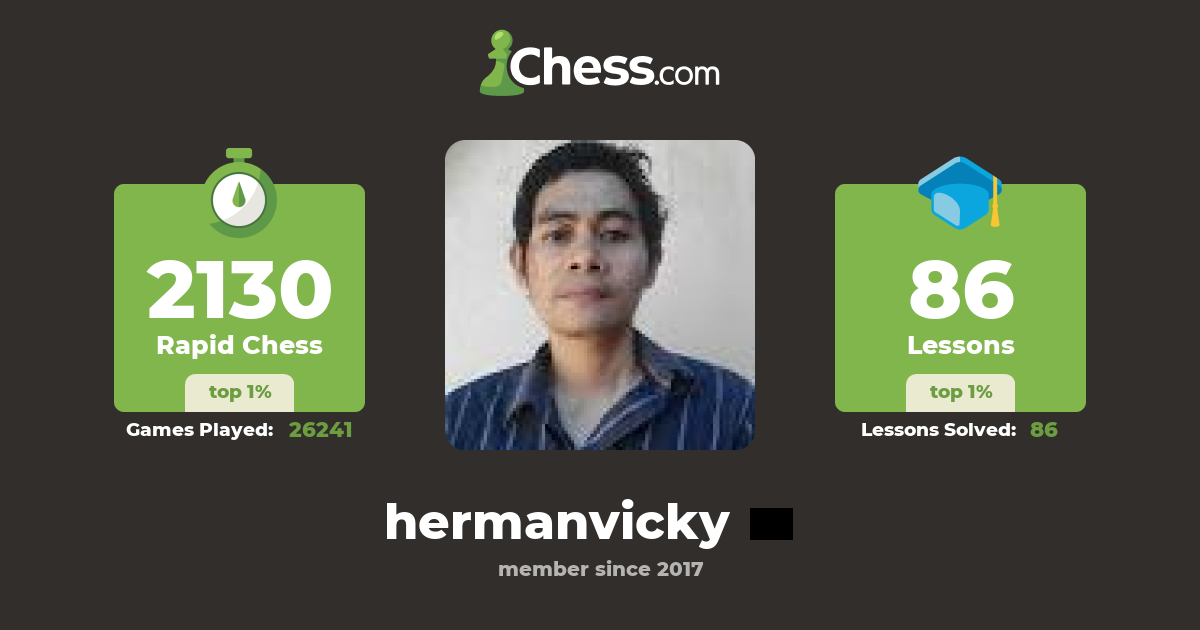 hermanvicky - Chess Profile - Chess.com