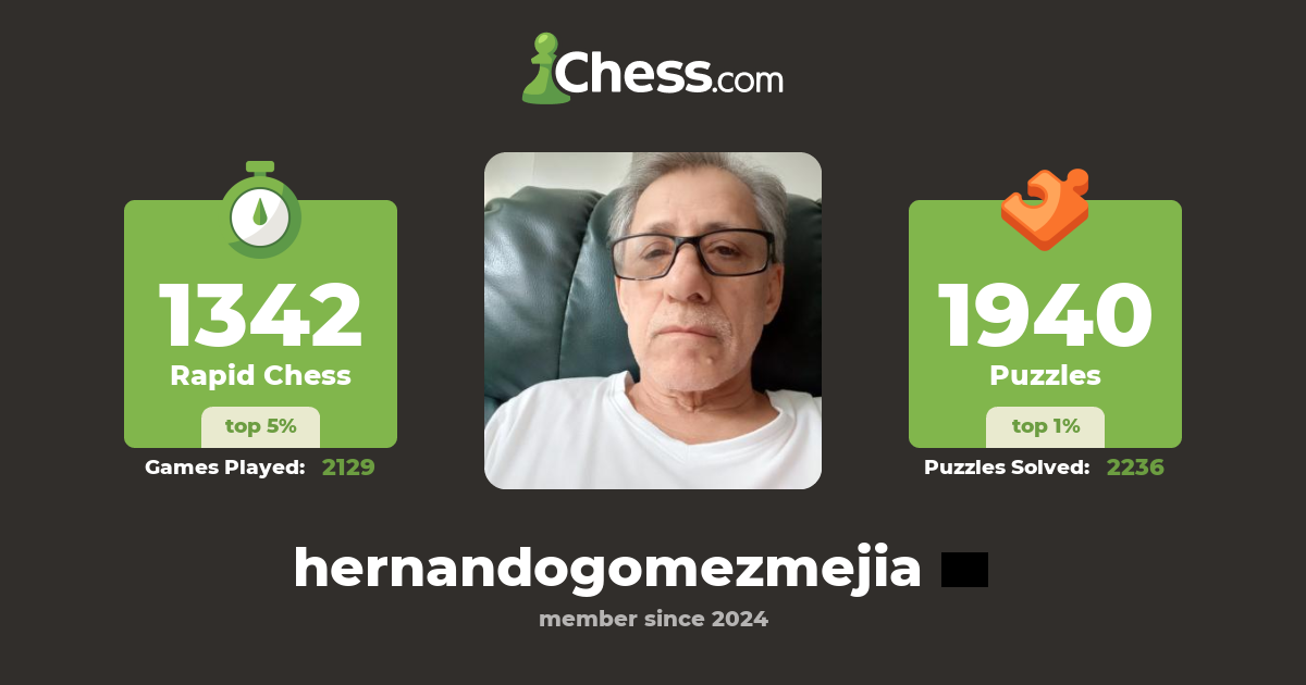 Hernando Gomez (hernandogomezmejia) - Chess Profile - Chess.com