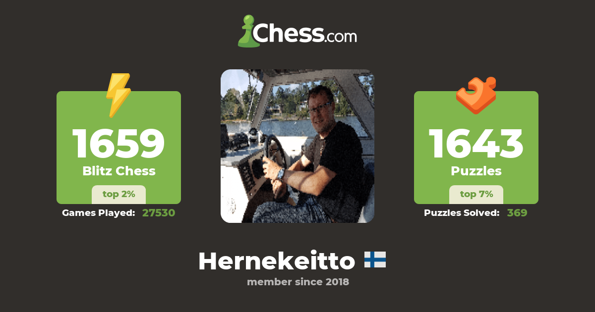 Sami Salonen (Hernekeitto) - Chess Profile - Chess.com