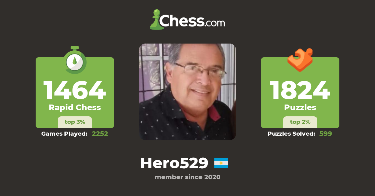 Hero529 - Chess Profile - Chess.com