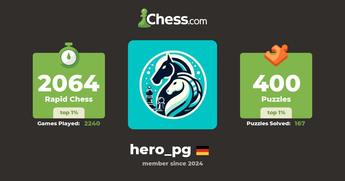 hero_pg - Chess Profile - Chess.com