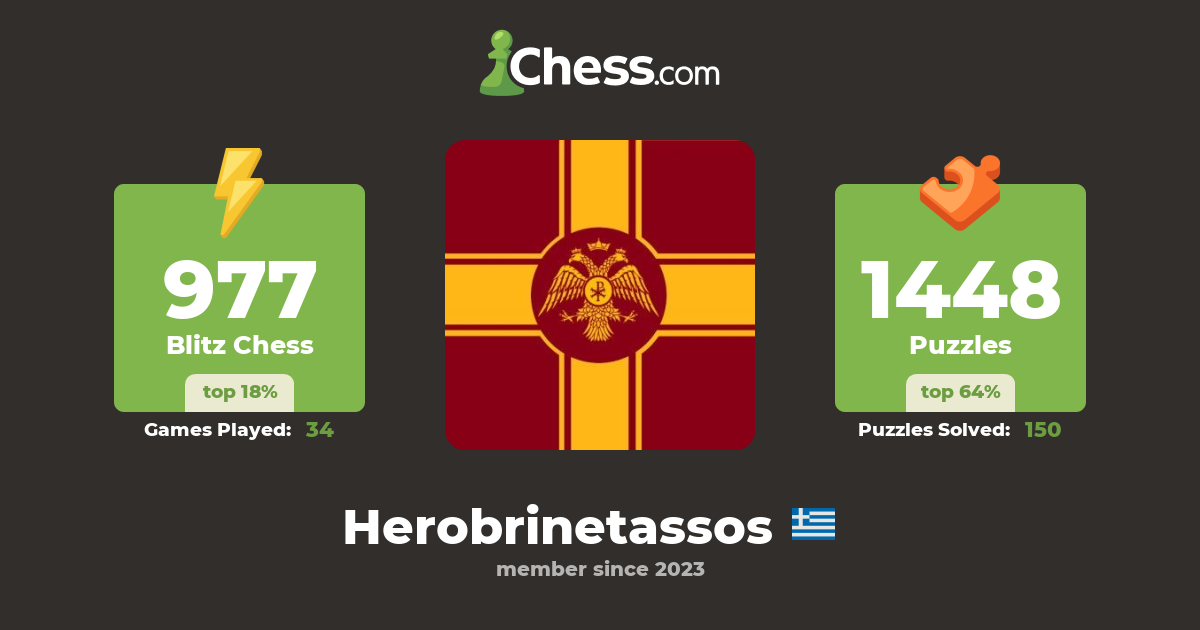 tasoss teodorides (Herobrinetassos) - Chess Profile - Chess.com