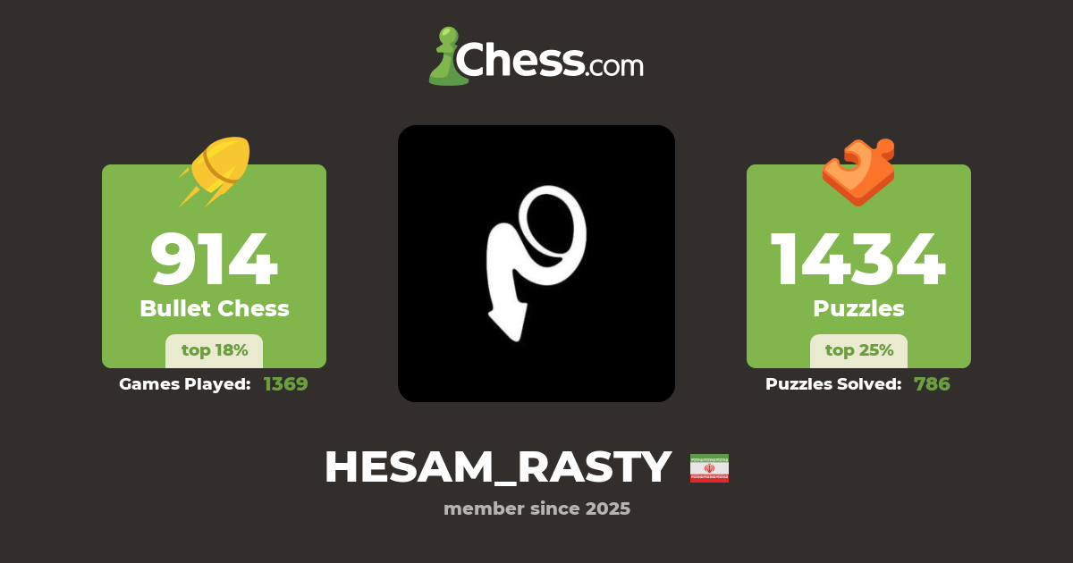 HESAM_RASTY - Chess Profile - Chess.com