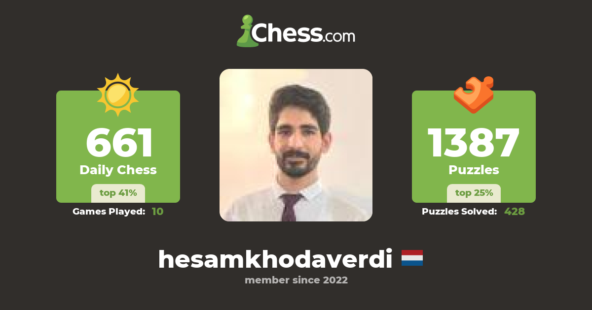 hesam khodaverdi (hesamkhodaverdi) - Chess Profile - Chess.com
