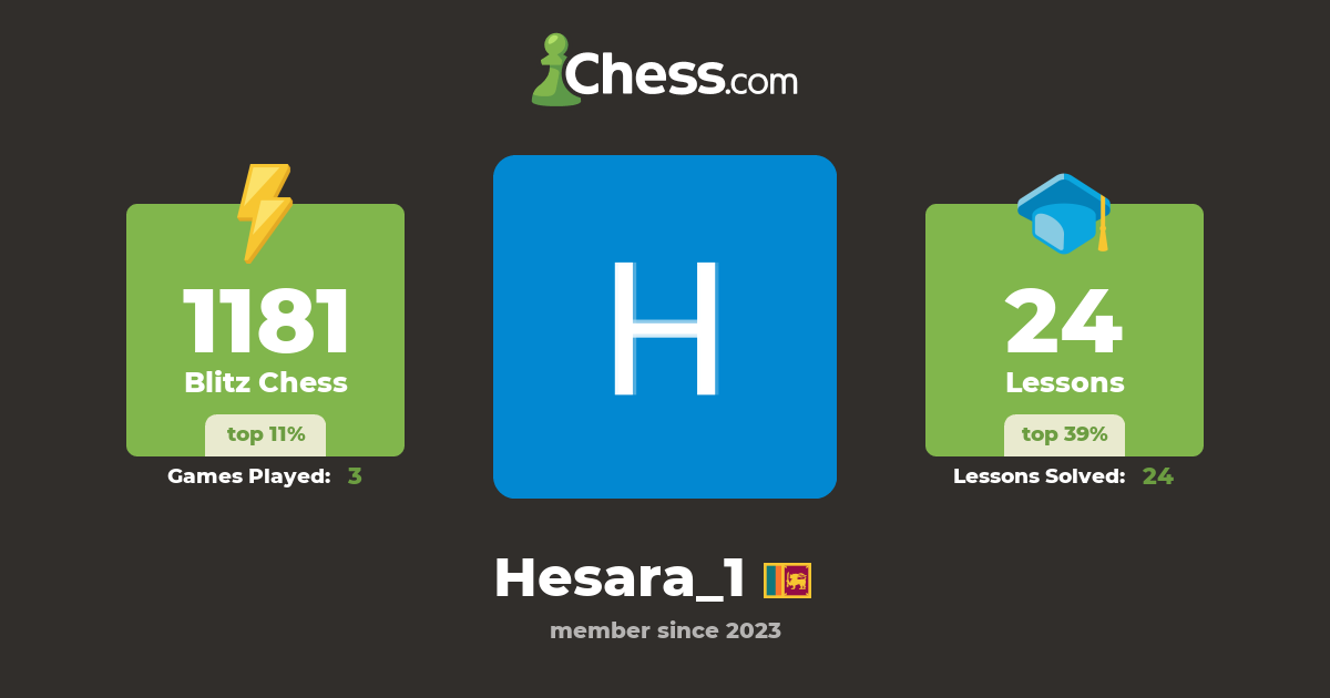Hesara Nawam Samaranayake (Hesara_1) - Chess Profile - Chess.com
