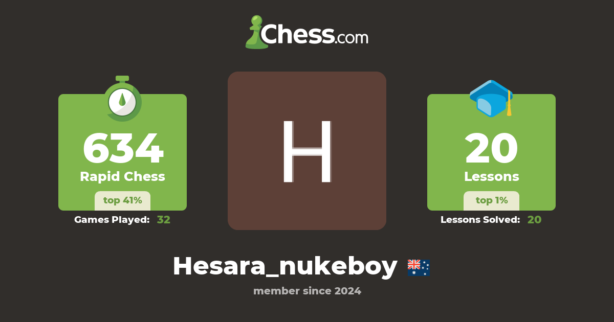 Hesara Samaranayake (Hesara_nukeboy) - Chess Profile - Chess.com