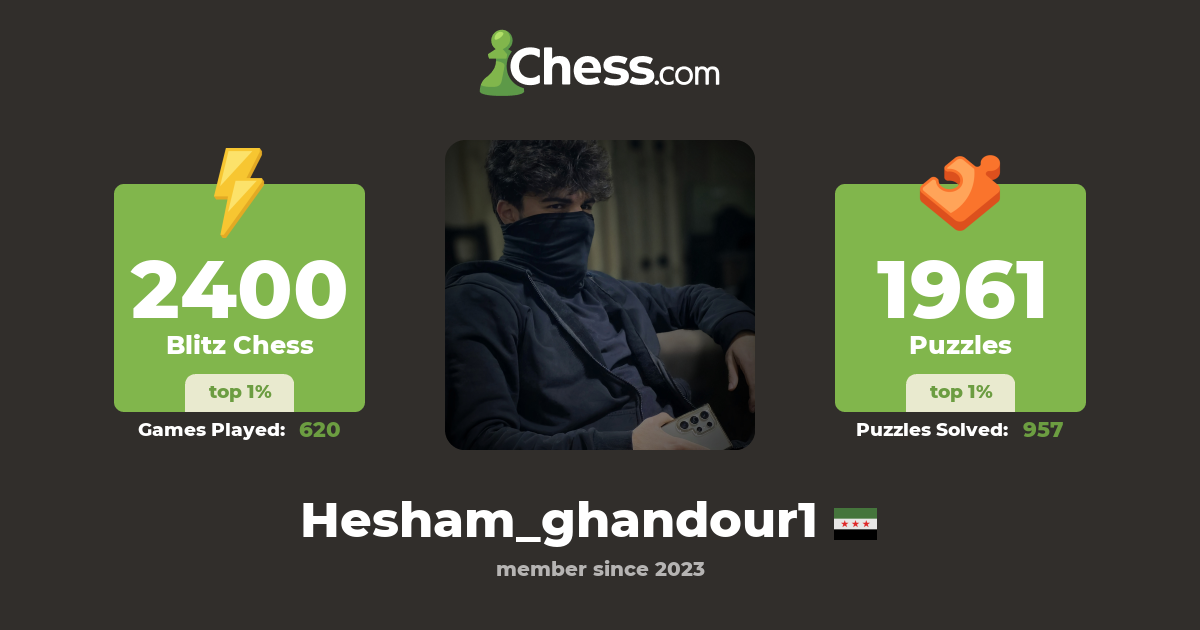CRV (Hesham_ghandour1) - Chess Profile - Chess.com