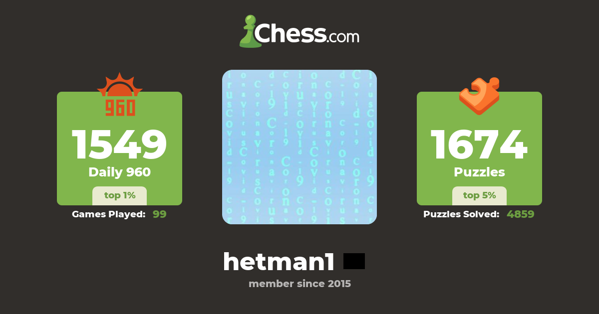 Andrzej (hetman1) - Chess Profile - Chess.com