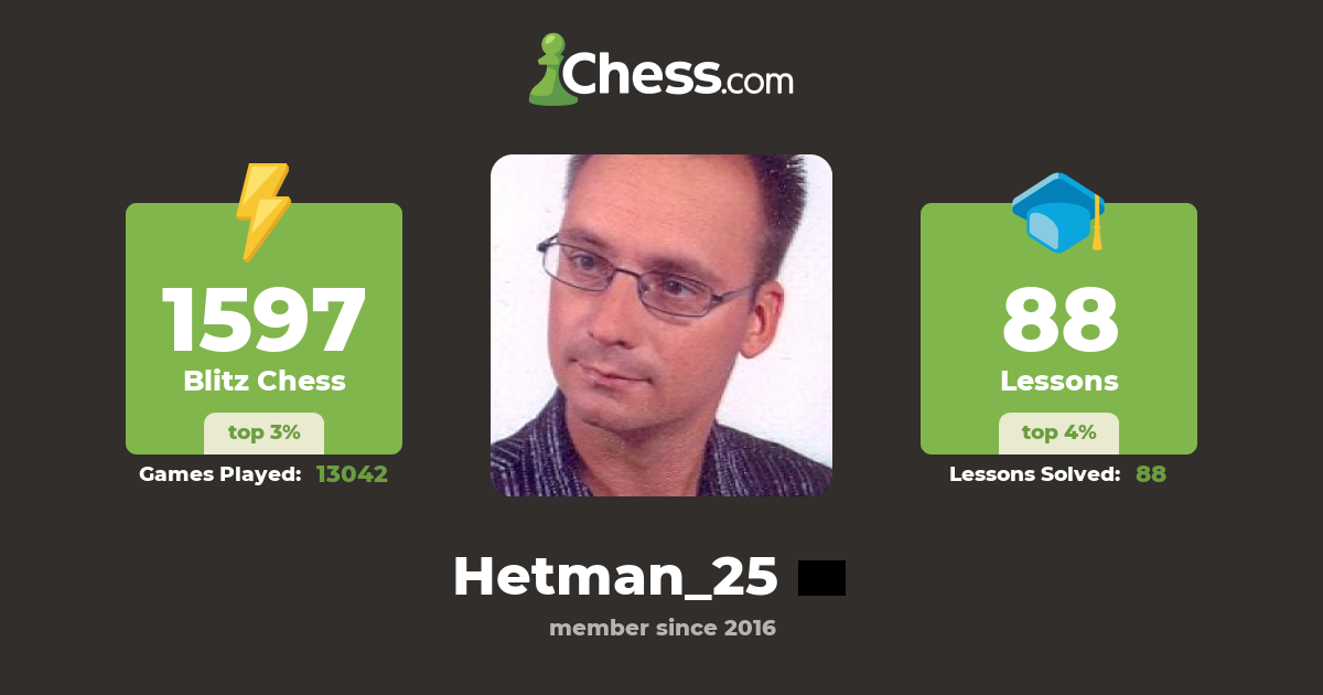 Maciej Skocz (Hetman_25) - Chess Profile - Chess.com
