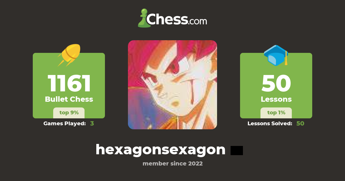 Hexiang Chang (hexagonsexagon) - Chess Profile - Chess.com