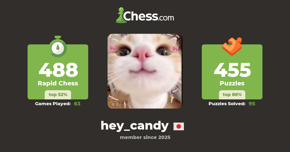 Hey Candy Chess Profile