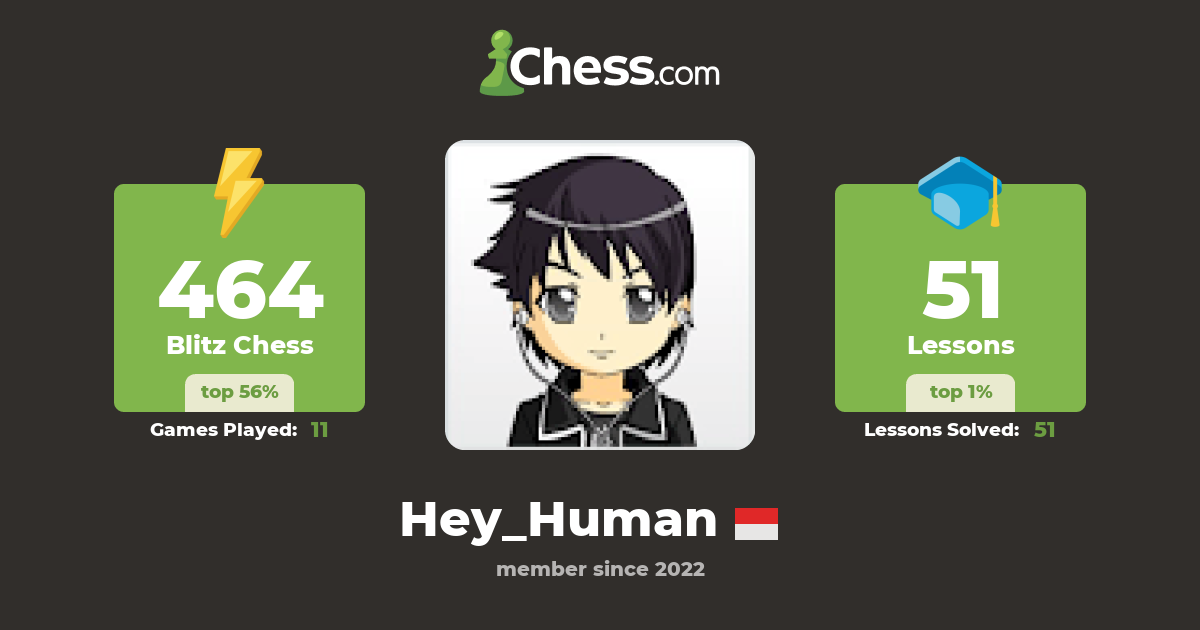Raise Vicky Candra (Hey_Human) - Chess Profile - Chess.com