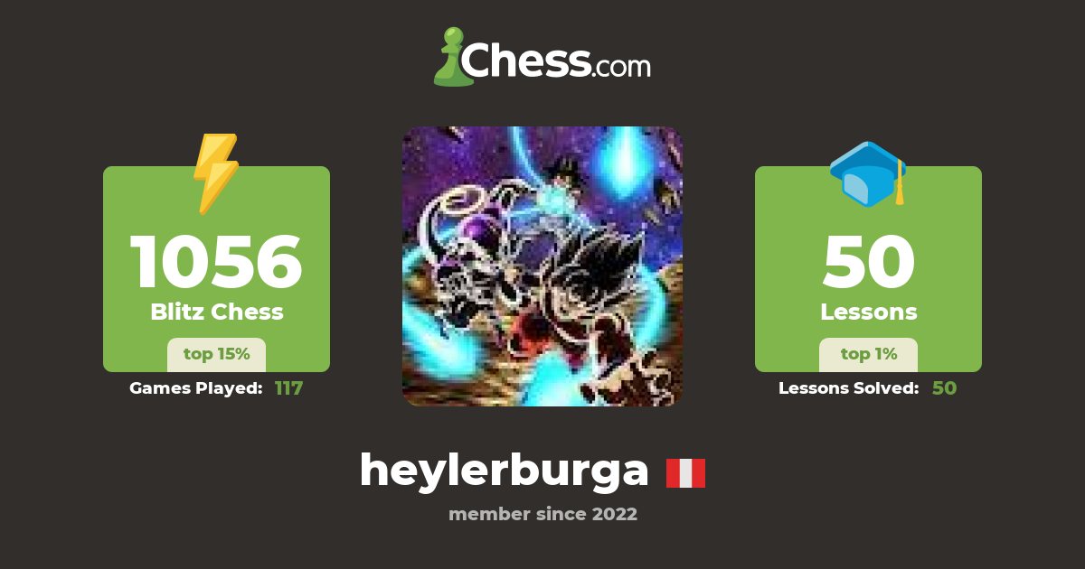 Heyler Burga (heylerburga) - Chess Profile - Chess.com