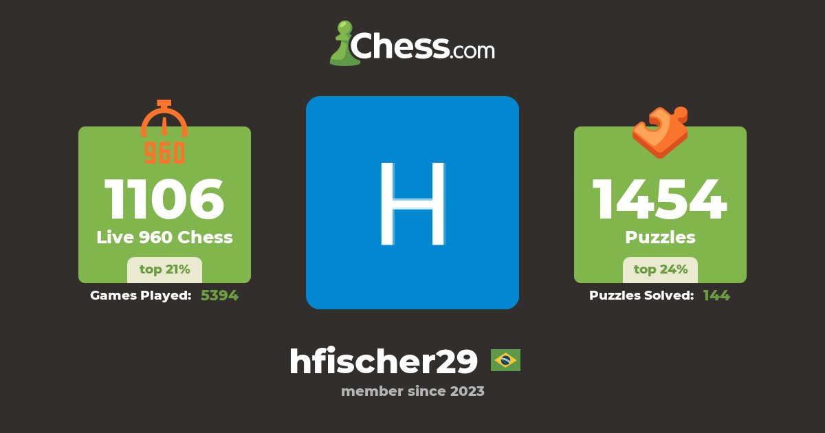 Hevertom Fischer (hfischer29) - Chess Profile - Chess.com