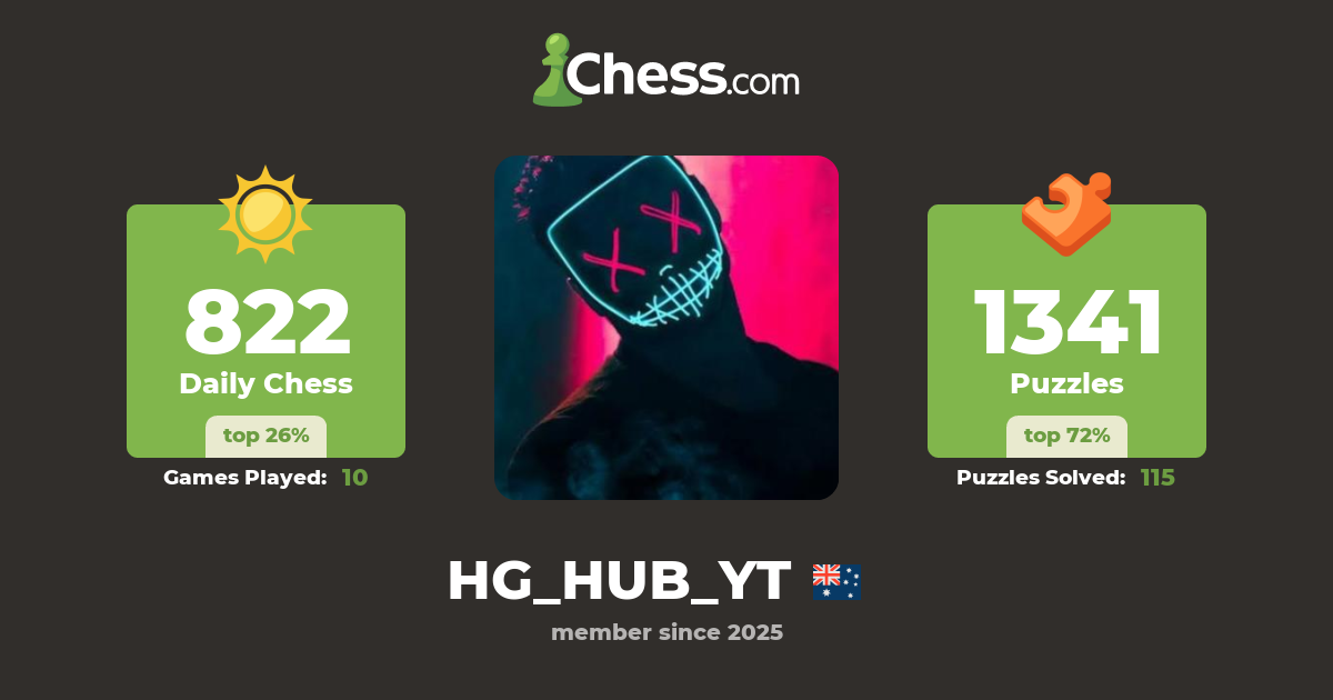 HG_HUB_YT - Chess Profile - Chess.com