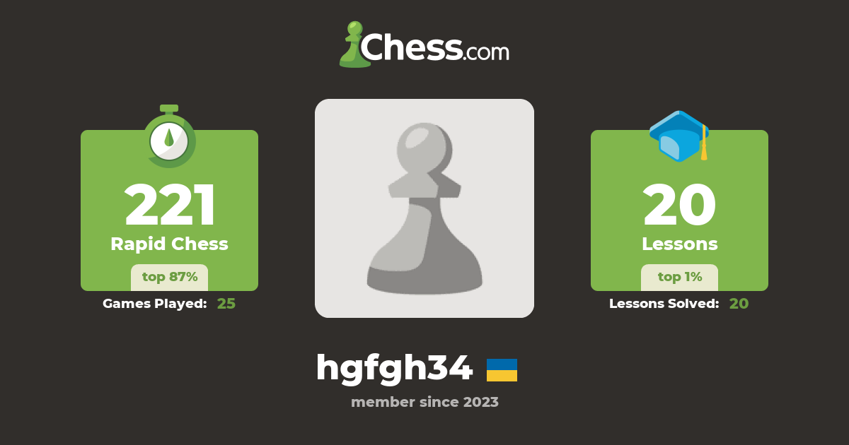 Яремий Ярослав (hgfgh34) - Chess Profile - Chess.com