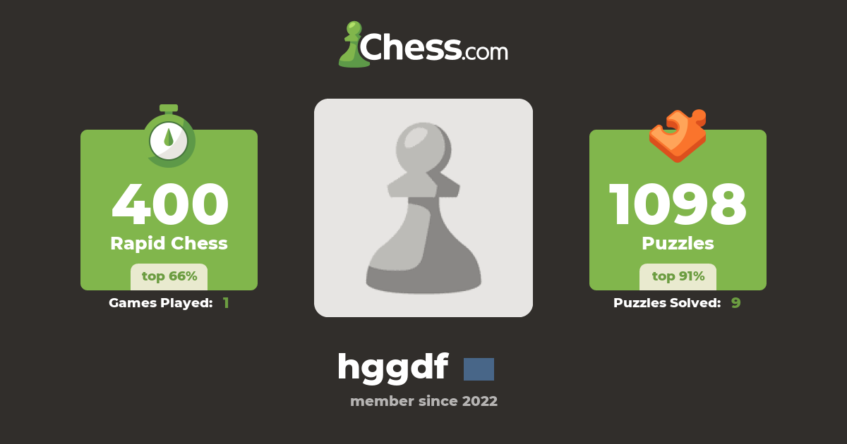 hggdf - Chess Profile - Chess.com