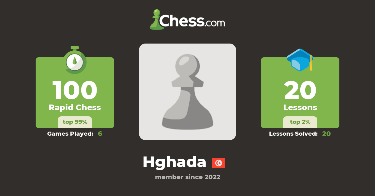 Hghada - Chess Profile - Chess.com