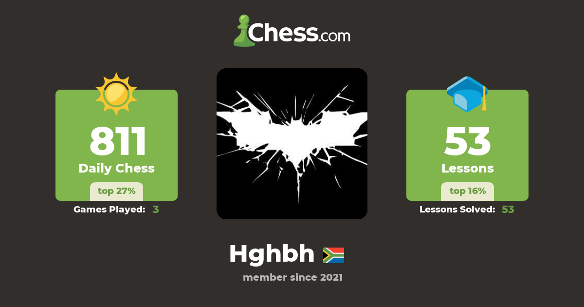 Hghbh - Chess Profile - Chess.com