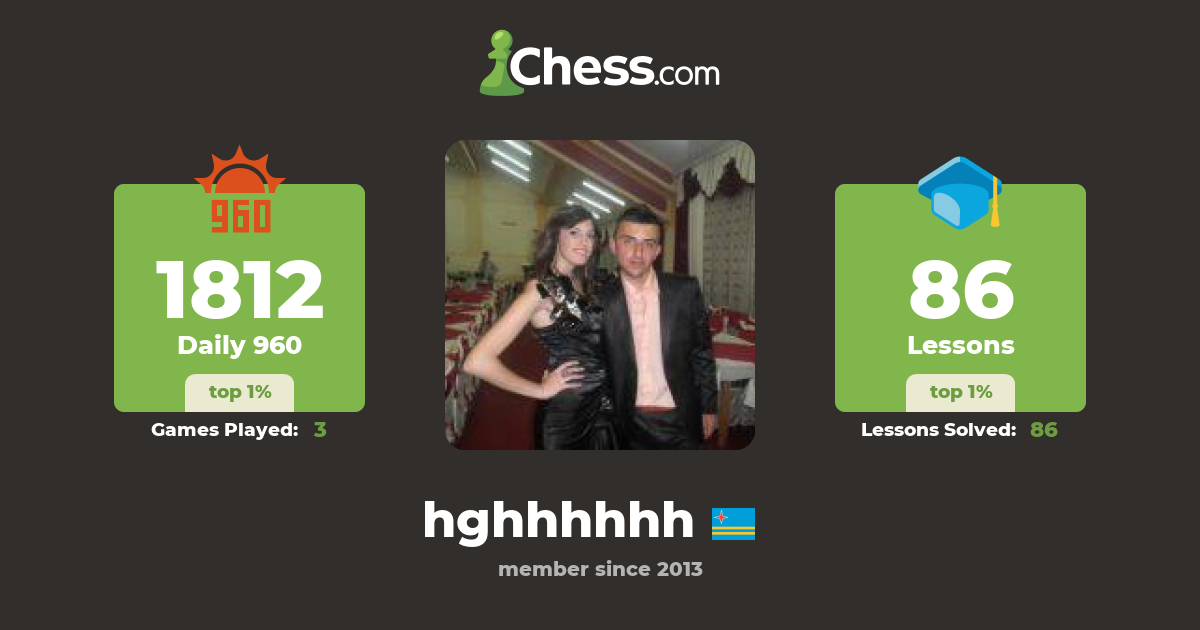 Ervin Gm Husovic (hghhhhhh) - Chess Profile - Chess.com