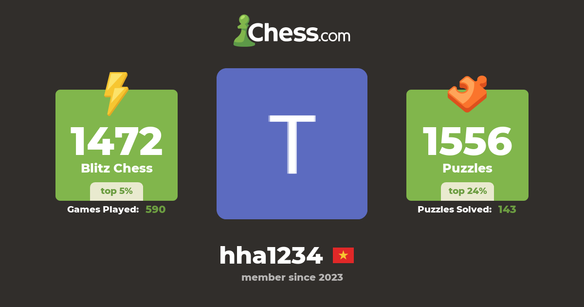 Thảo Cam (hha1234) - Chess Profile - Chess.com