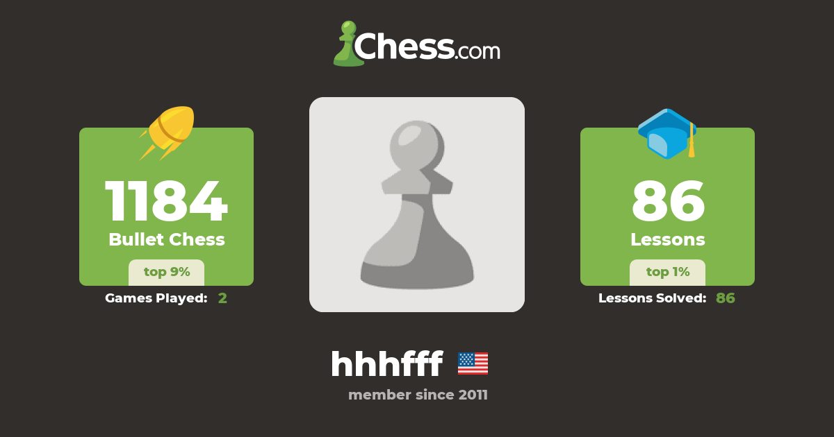 hhhfff - Chess Profile - Chess.com