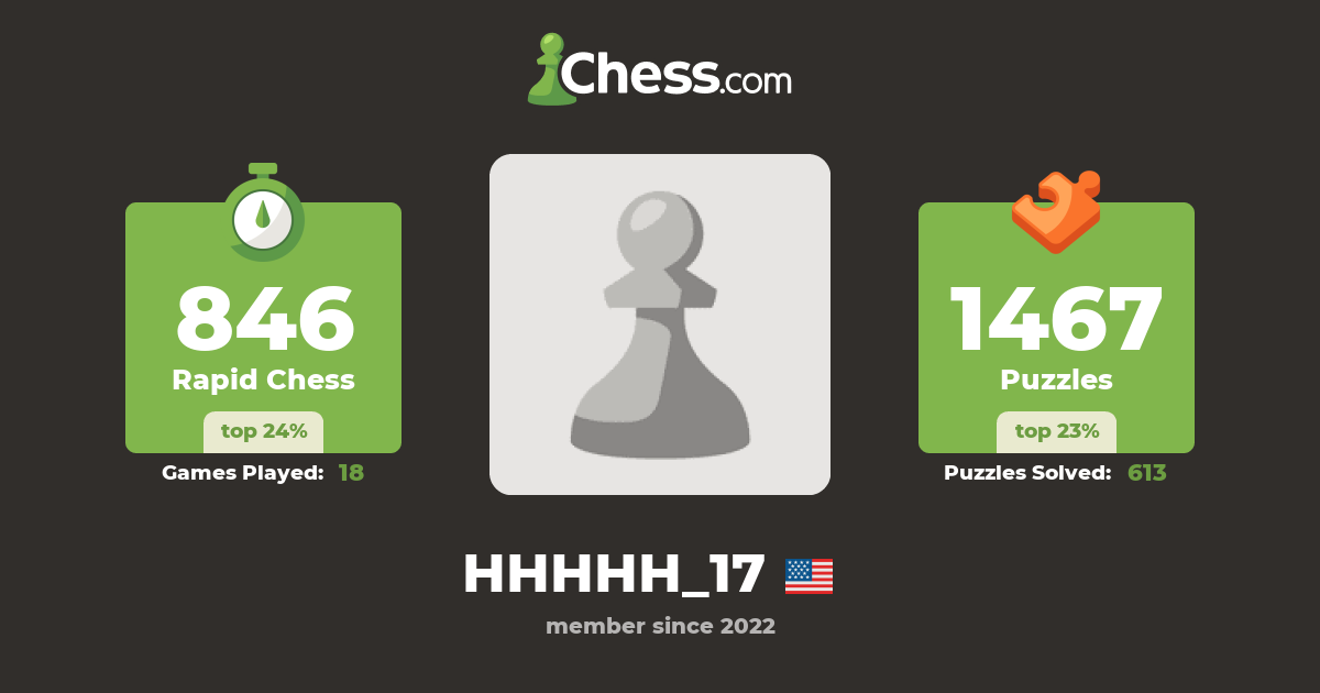 HHHHH_17 - Chess Profile - Chess.com