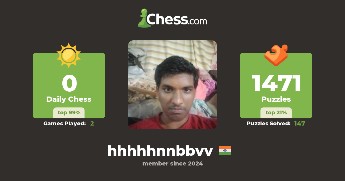hhhhhnnbbvv - Chess Profile - Chess.com