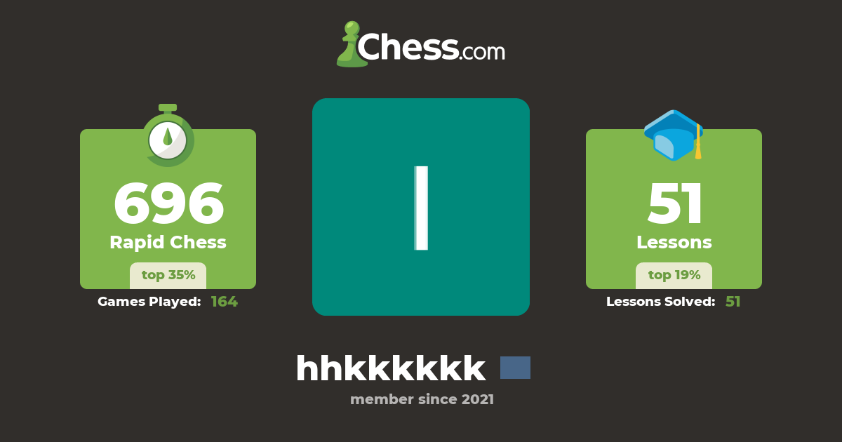 Ivan Rusakov (hhkkkkkk) - Chess Profile - Chess.com
