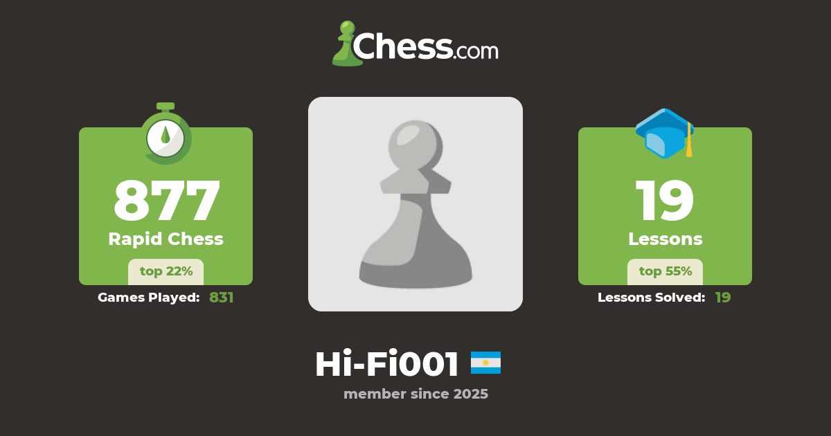 Hi-Fi001 - Chess Profile - Chess.com