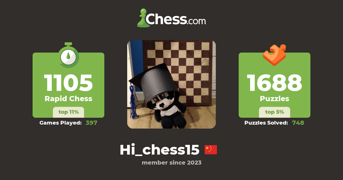 Hi_chess15 - Chess Profile - Chess.com