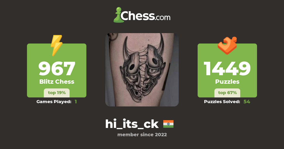 hi_its_ck - Chess Profile - Chess.com