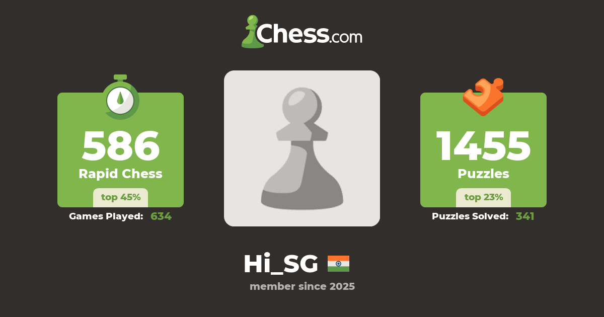 Shailesh Goyal (Hi_SG) - Chess Profile - Chess.com