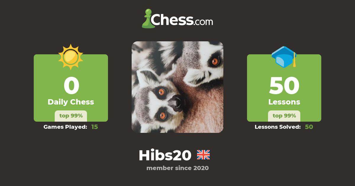 The Legends (Hibs20) - Chess Profile - Chess.com