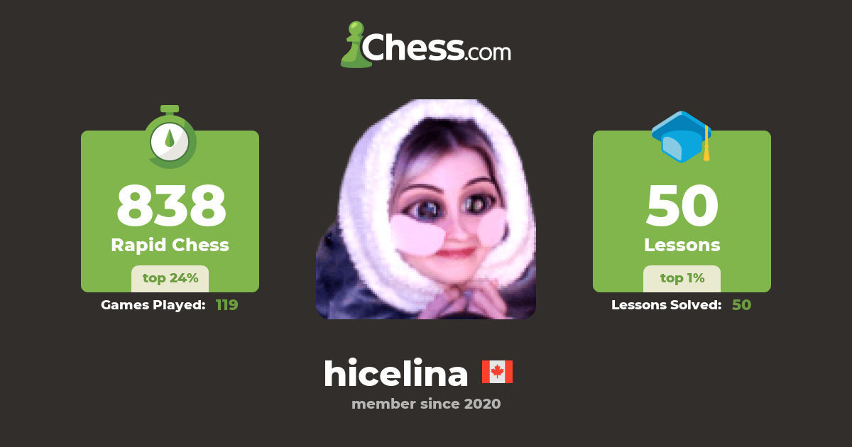 Celina (hicelina) - Chess Profile - Chess.com