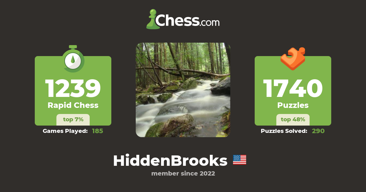 HiddenBrooks - Chess Profile - Chess.com