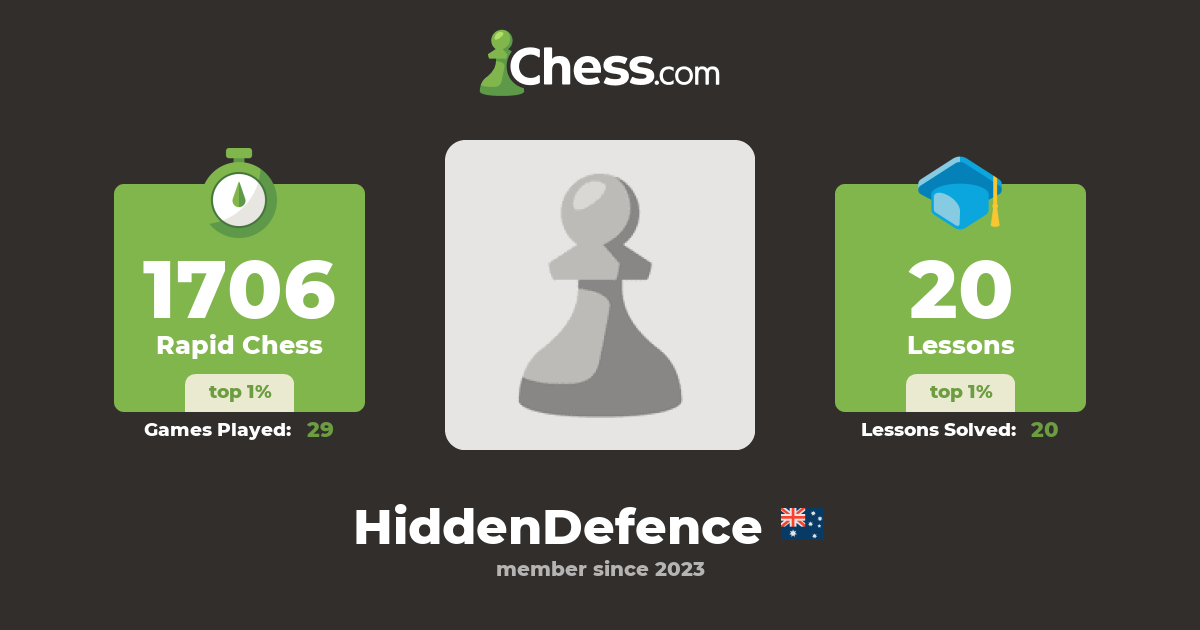 HiddenDefence - Chess Profile - Chess.com