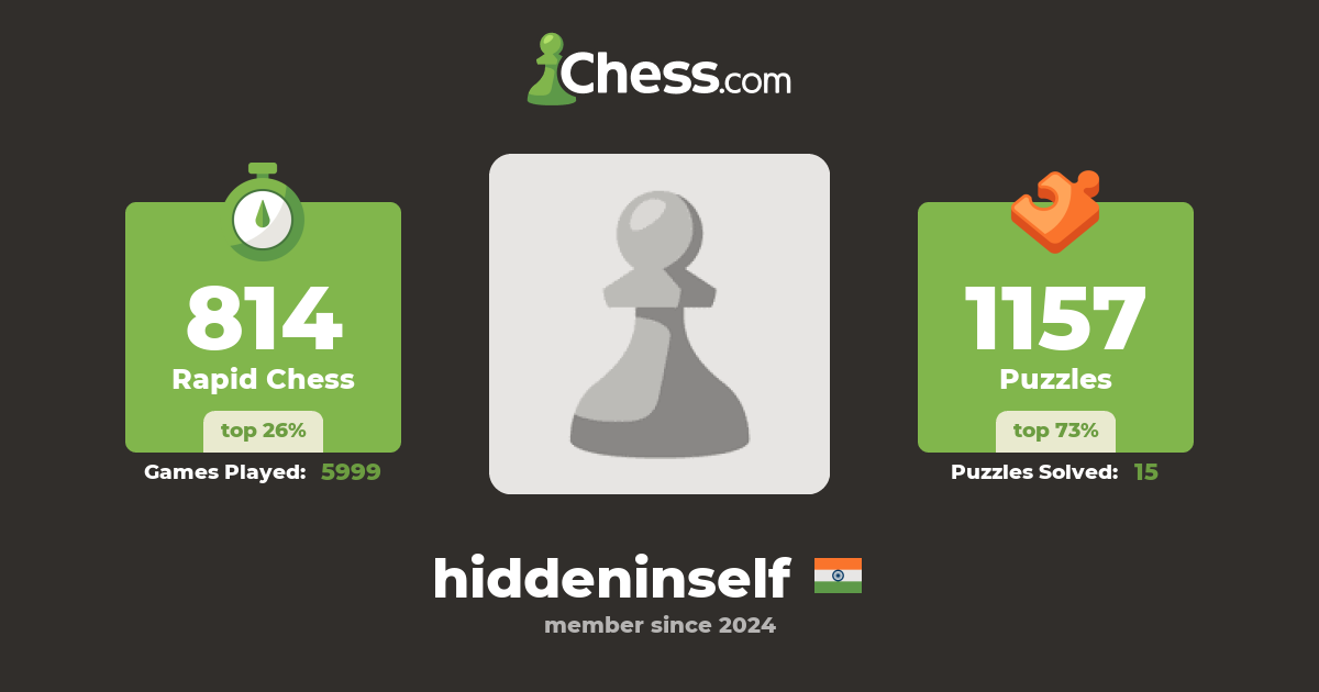 hiddeninself - Chess Profile - Chess.com