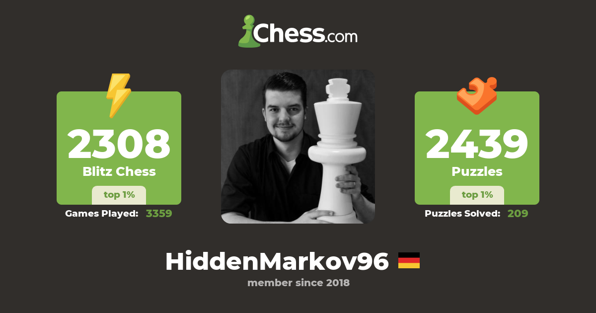 R S (HiddenMarkov96) - Chess Profile - Chess.com