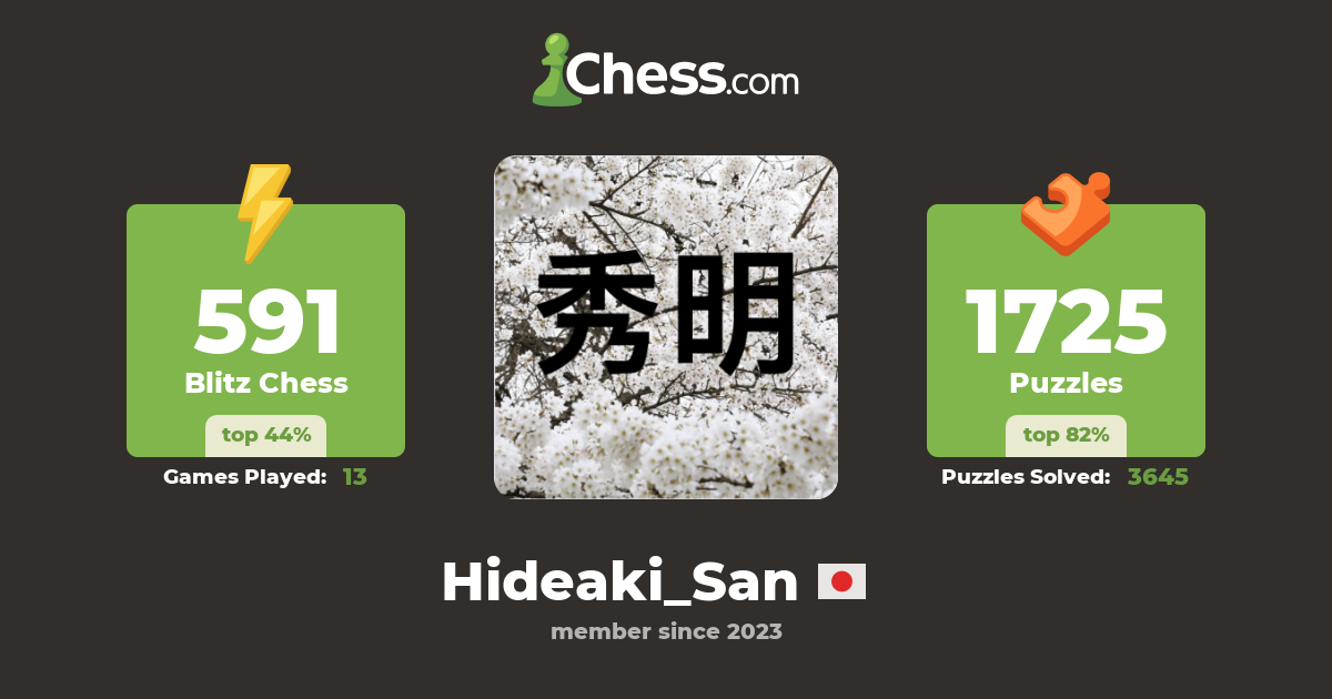 Evan Hamon (Hideaki_San) - Chess Profile - Chess.com