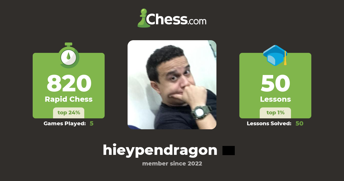 Rodolfo Andrade (hieypendragon) - Chess Profile - Chess.com