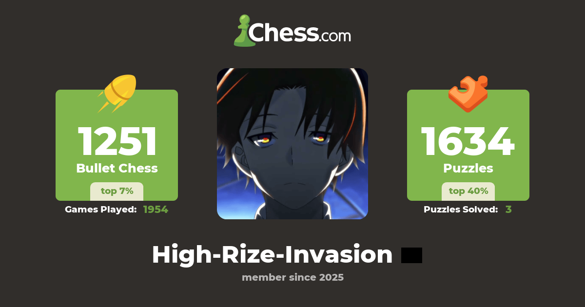 MARCO ALEXANDER PRADA CAMPOVERDE (High-Rize-Invasion) - Chess Profile ...