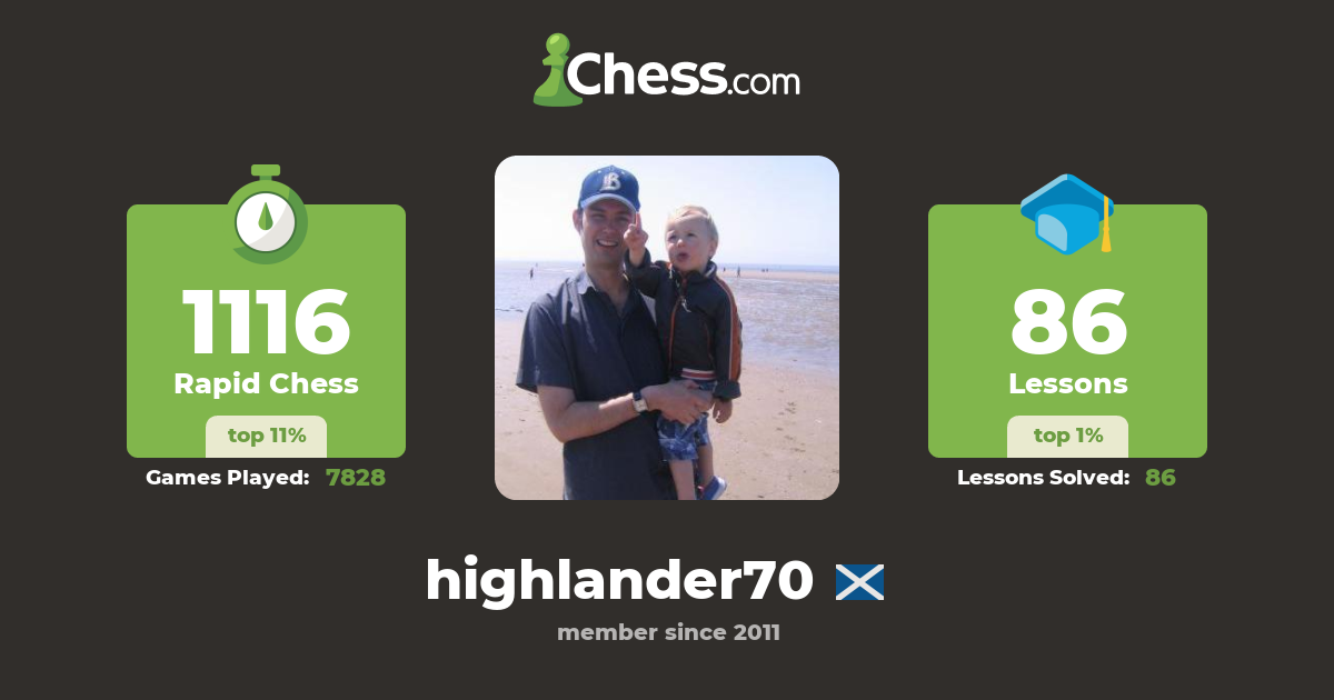 Archie McIntyre (highlander70) - Chess Profile - Chess.com