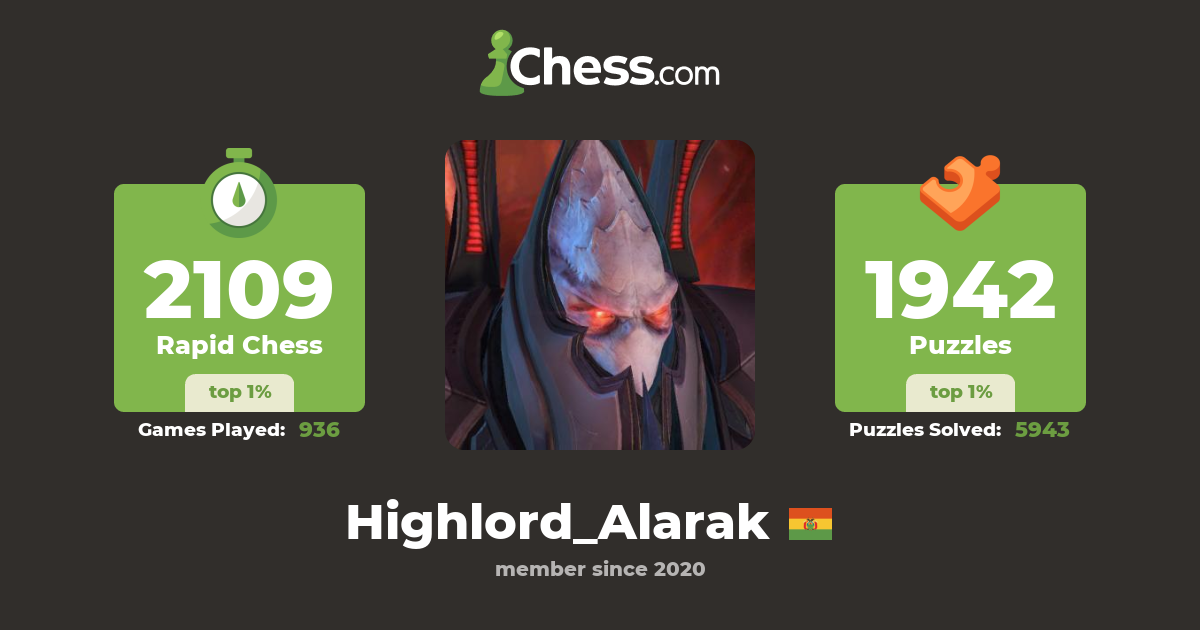 p k (Highlord_Alarak) - Chess Profile - Chess.com