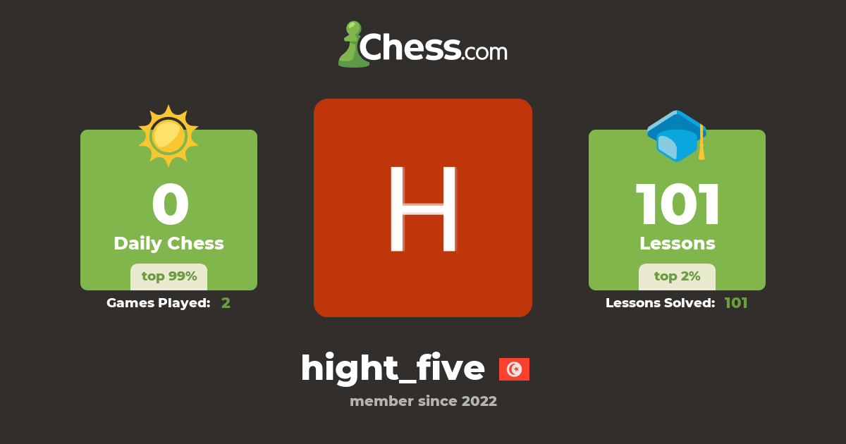 Hi Five (hight_five) - Chess Profile - Chess.com