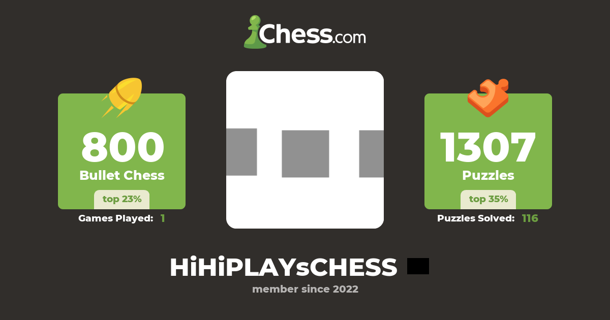 Winston Austin Chandra (HiHiPLAYsCHESS) - Chess Profile - Chess.com