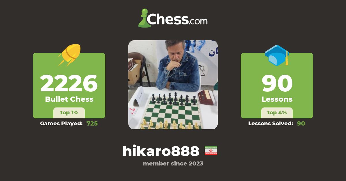 حسین نیک نژاد (hikaro888) - Chess Profile - Chess.com