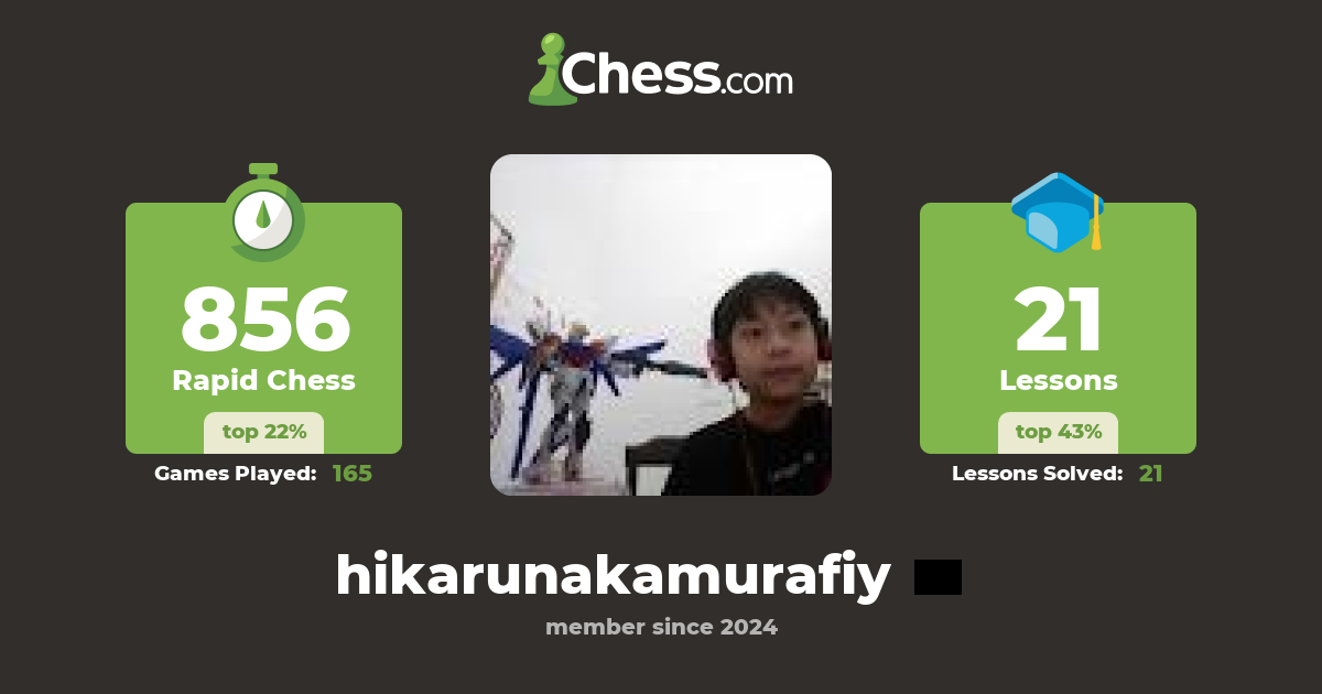 MUHAMMAD HAFIY BIN MOHD HAFIZAL Moe (hikarunakamurafiy) - Chess Profile ...