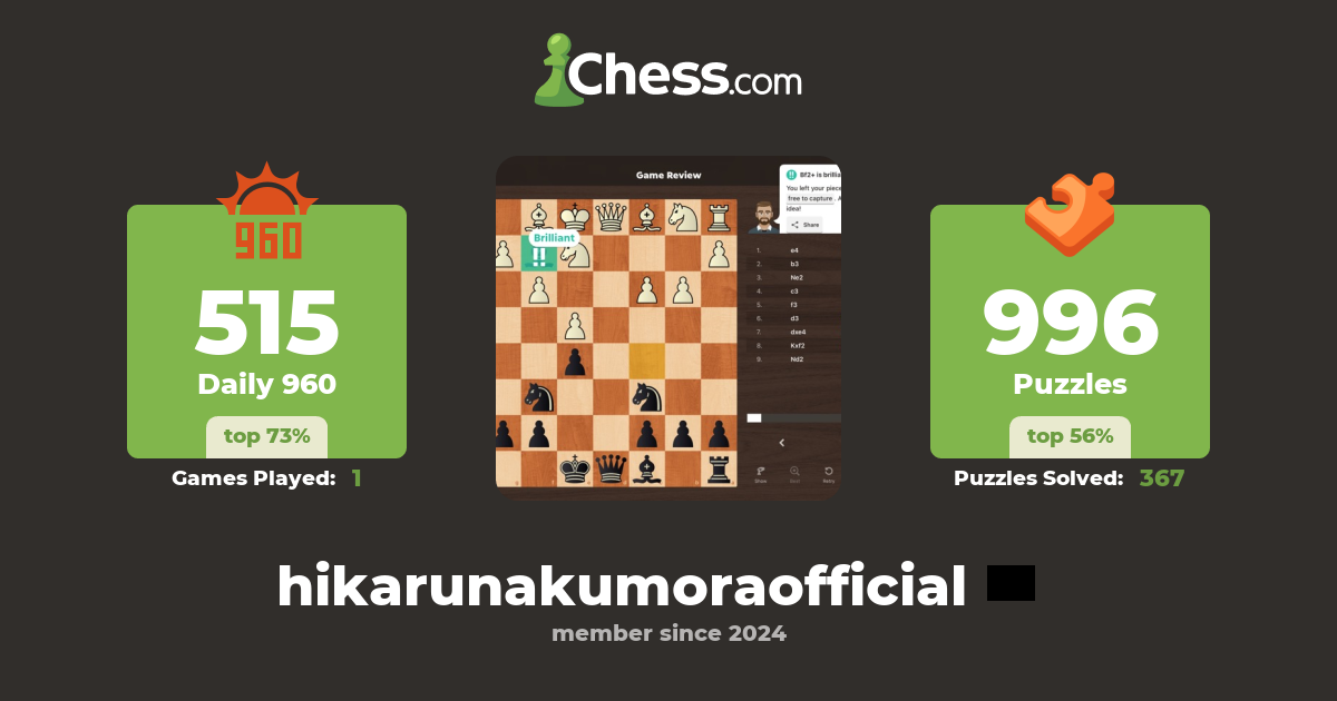 hikarunakumoraofficial - Chess Profile - Chess.com
